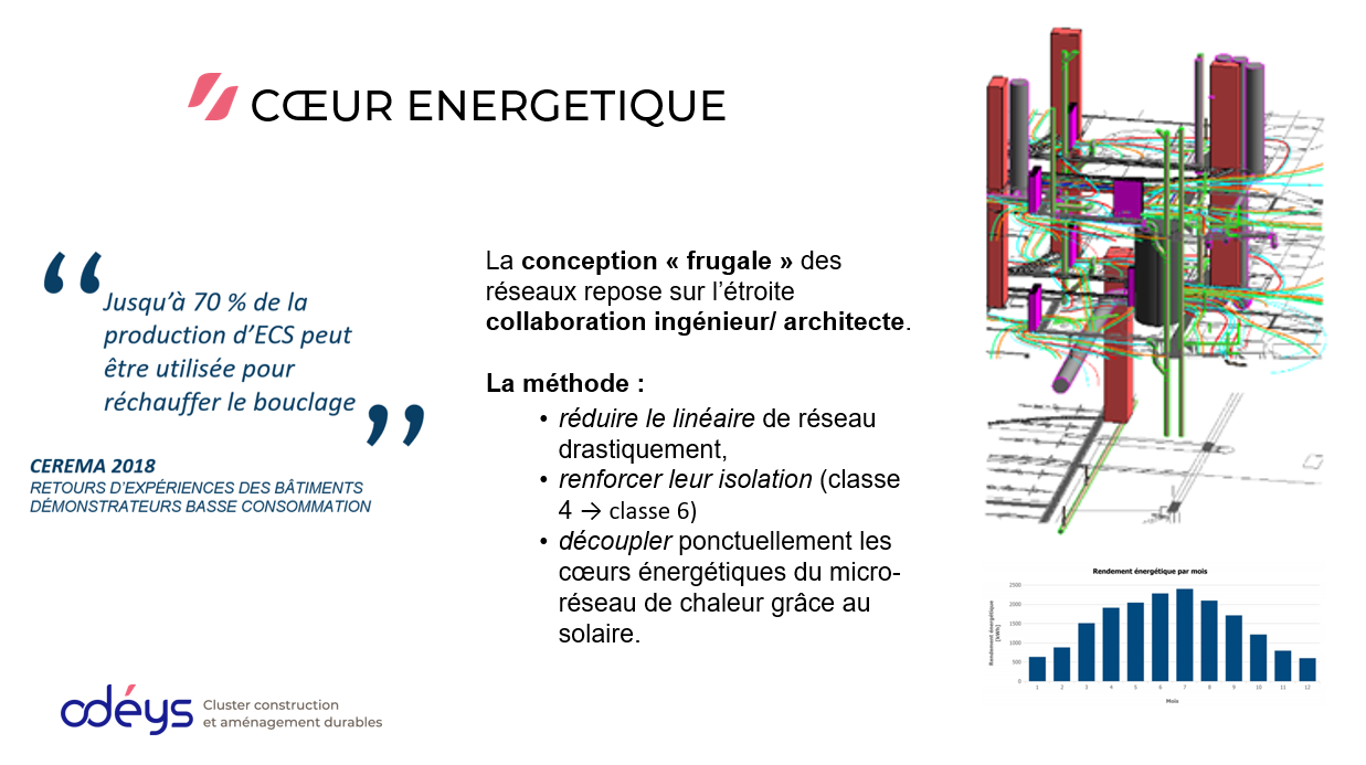 RETOUR SUR LA VISITE DE L'ILOT 4A QUARTIER BAS CARBONE ATLANTECH ...